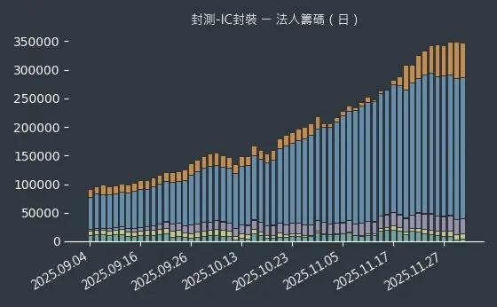 眾達科技（4977）：光通訊技術領導者，佈局下一代 CPO 技術 - 913 理財估測站