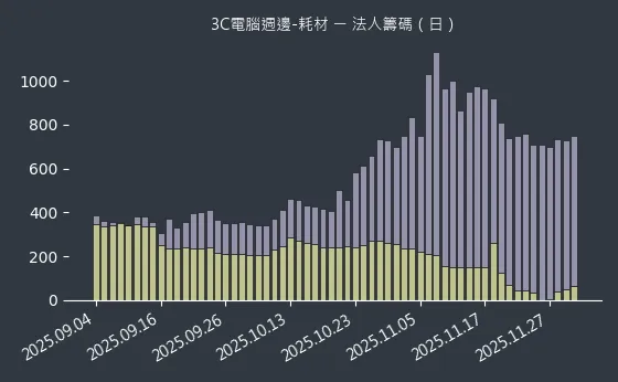 經寶精密（5284）：航太與 AI 伺服器雙引擎驅動的精密機構件領導者 - 913 理財估測站