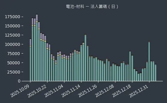 AES-KY（6781）：掌握 BBU 爆發契機，鋰電池模組領導者迎向高成長 - 913 理財估測站