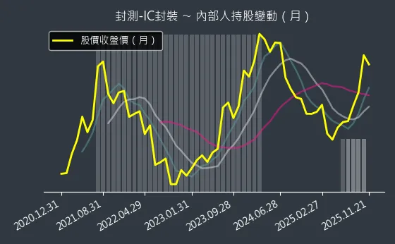 眾達科技（4977）：光通訊技術領導者，佈局下一代 CPO 技術 - 913 理財估測站