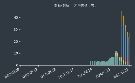 鈺齊 -KY（9802）：全球戶外功能鞋代工領導者，擴產與轉型並進 - 913 理財估測站