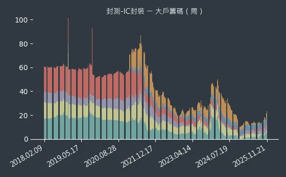 眾達科技（4977）：光通訊技術領導者，佈局下一代 CPO 技術 - 913 理財估測站