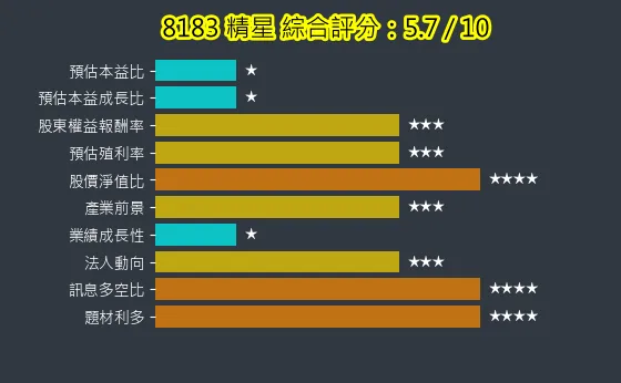 台灣精星科技（8183）：深耕汽車電子，邁向智慧製造的 EMS 領導者 - 913 理財估測站